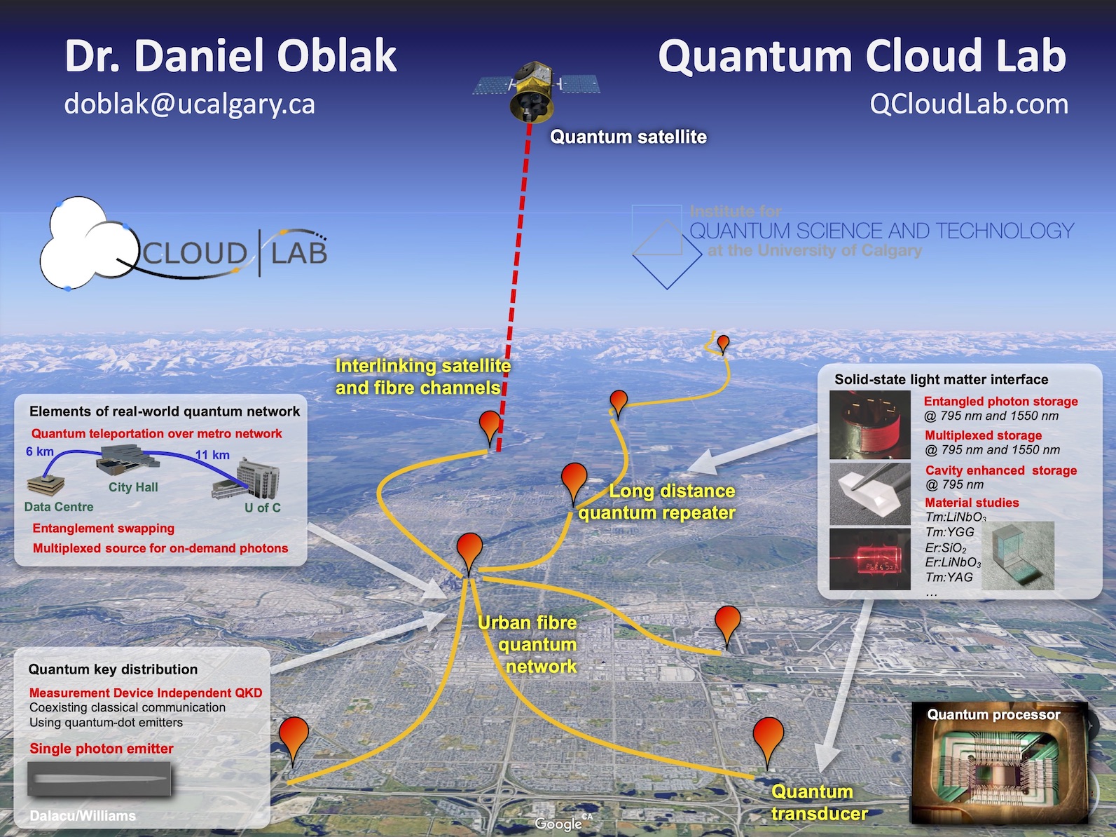 Research – Quantum Cloud Lab